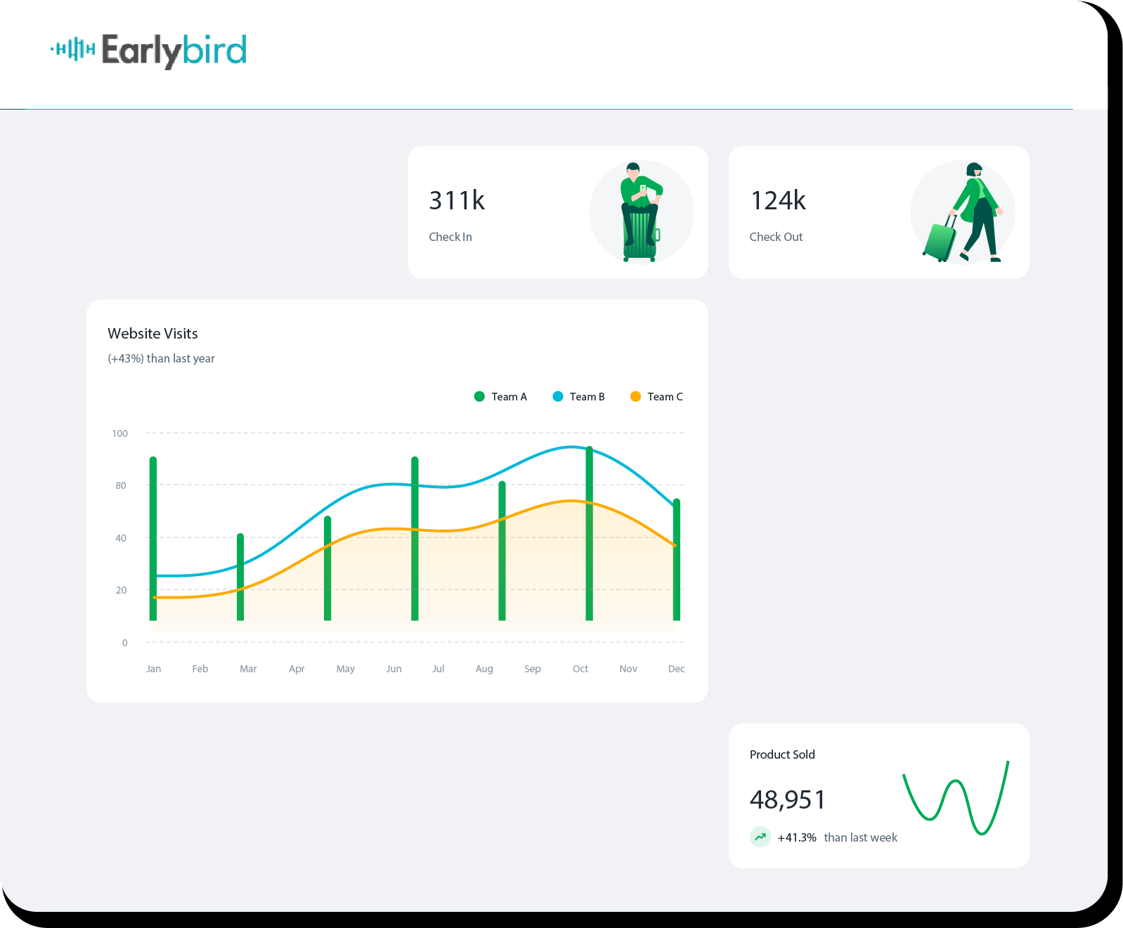 Earlybird AI | AI Solutions for Citizen Services